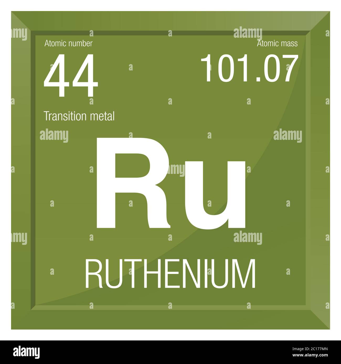 Ruthenium Periodic Table Square