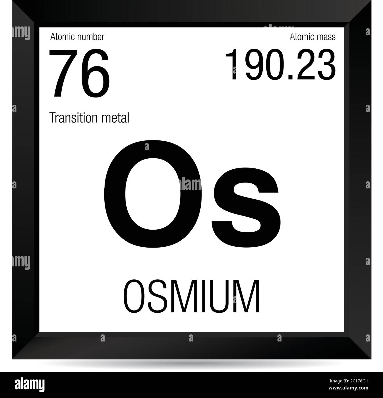 Osmium Periodic Table