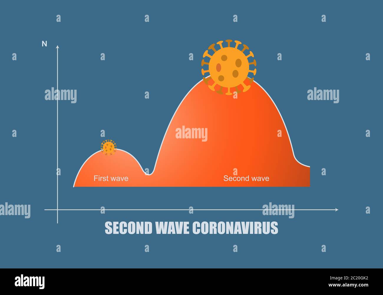 Concepts of second wave coronavirus pandemic outbreak. Illustration of ...