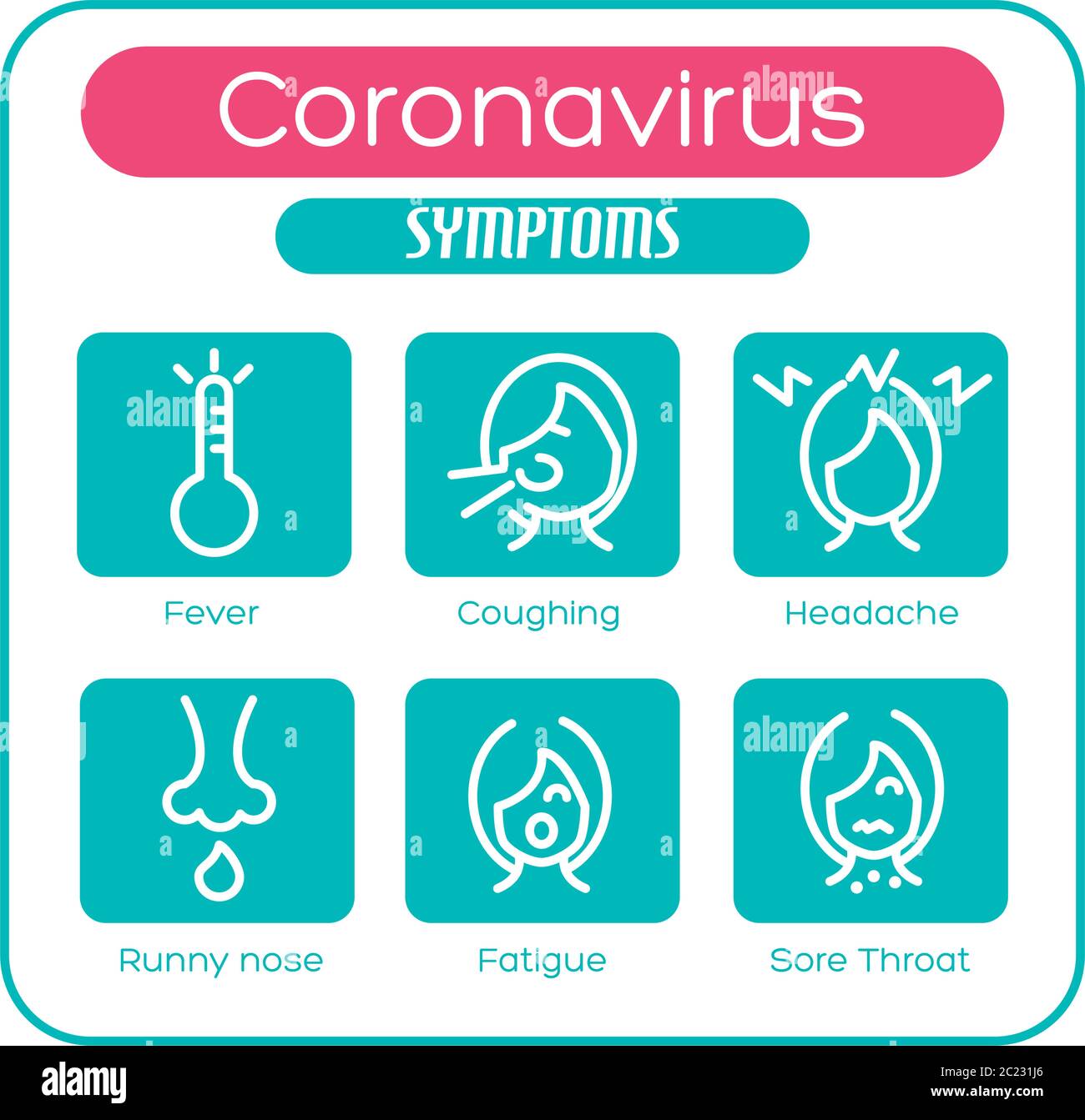 poster with coronavirus symptom , coronavirus signs and risk factors ...