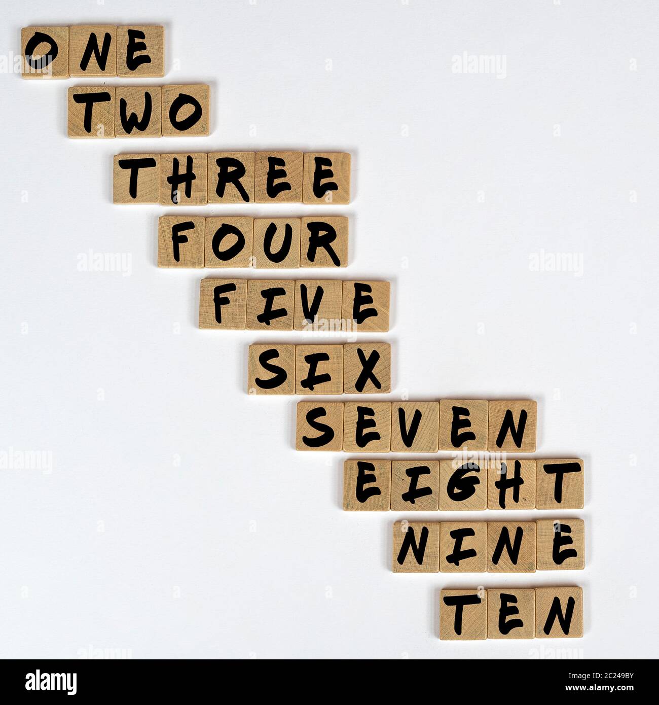 Numeration hi-res stock photography and images - Alamy