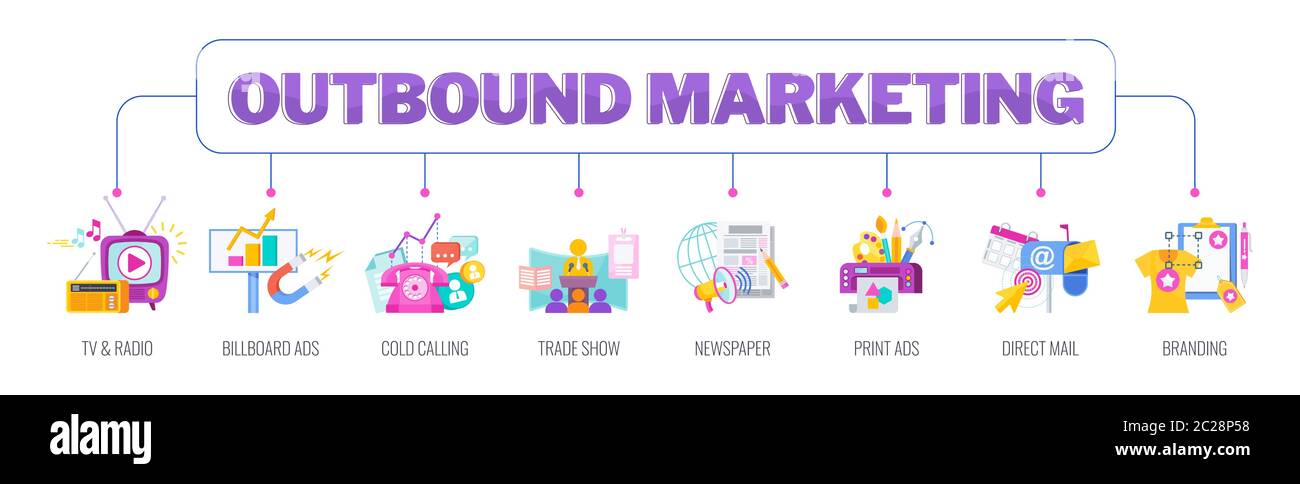 Outbound Marketing banner. Marketing Flat vector illustration Stock ...