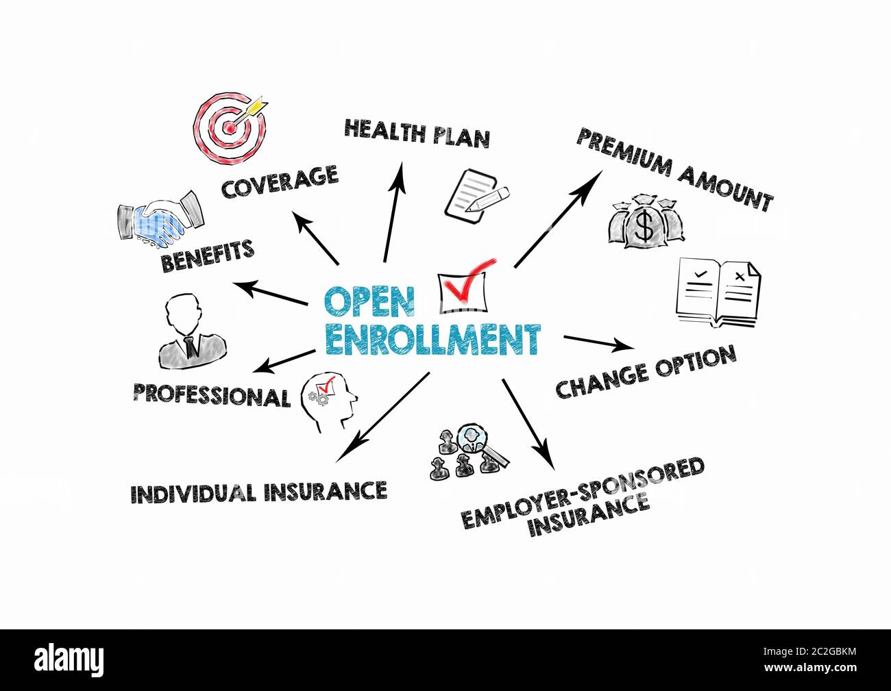 Open Enrollment concept. Chart with keywords and icons Stock Photo - Alamy
