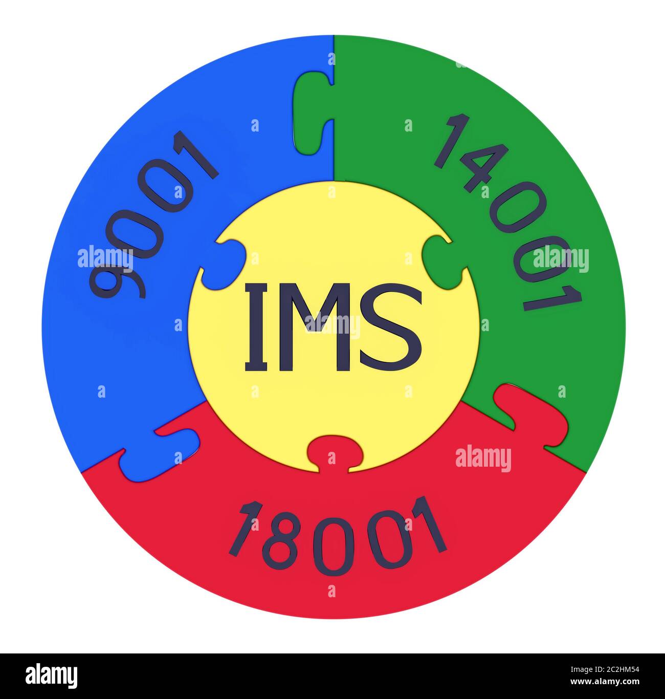Iso 18001 Management System