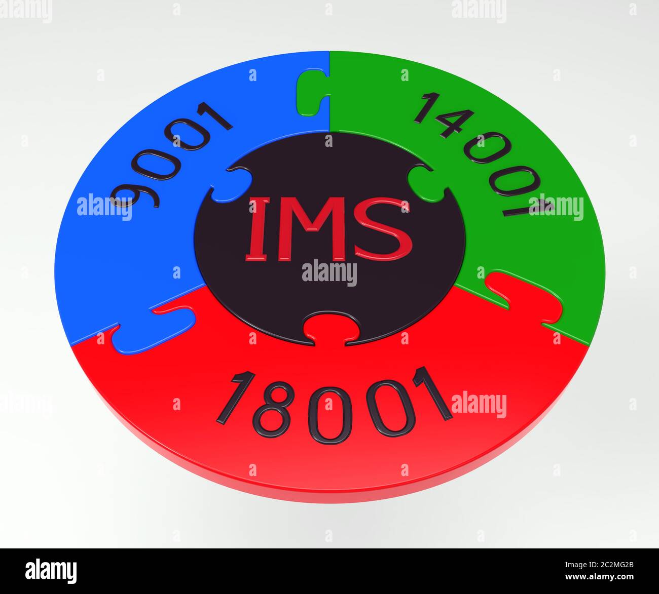 Integrated management system, combination of ISO 9001, ISO 14001 and ...