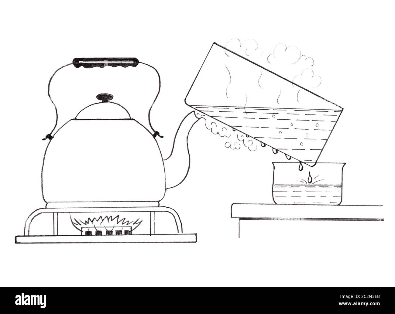 Obtain distilled water at home Stock Photo - Alamy