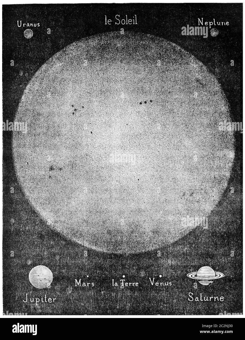 Magnitude compared to the Sun and the main worlds of his system ...