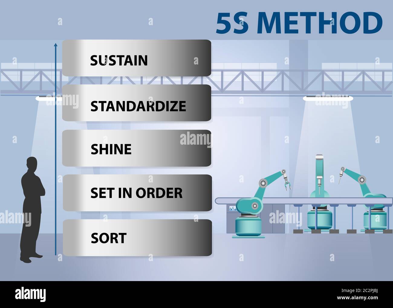 5S method concept ready for your presentation. Robots are working on ...