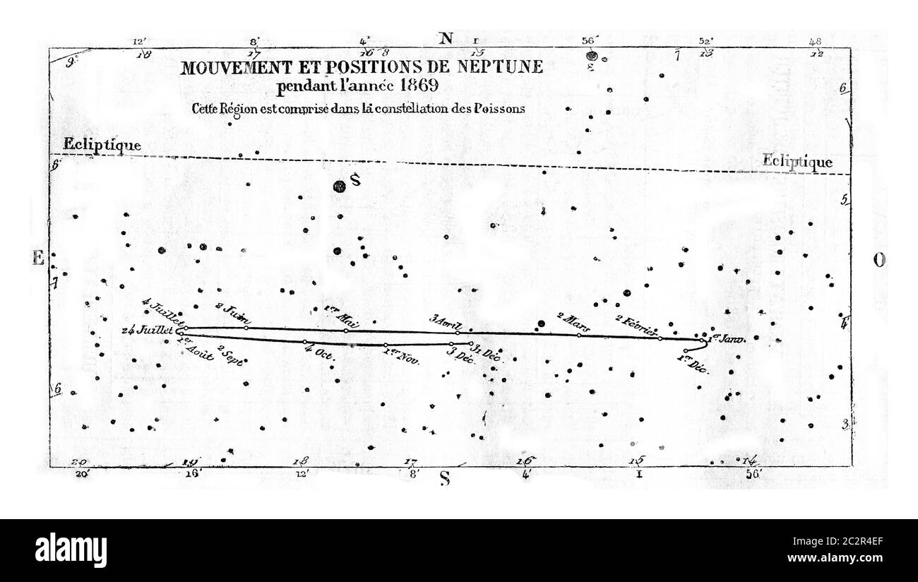Movement and position of Neptune, vintage engraved illustration ...