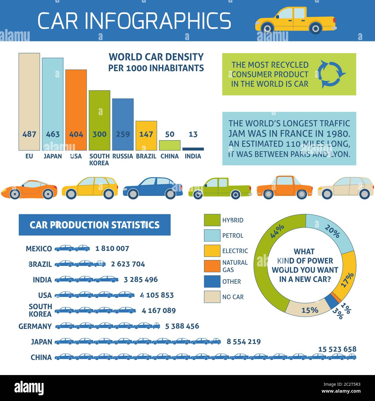 Car infographics with sample data - information, charts, icons Stock ...