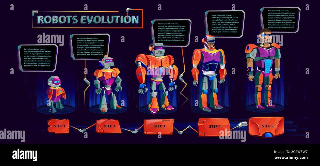 Robots evolution time line, artificial intelligence technological progress cartoon vector ...