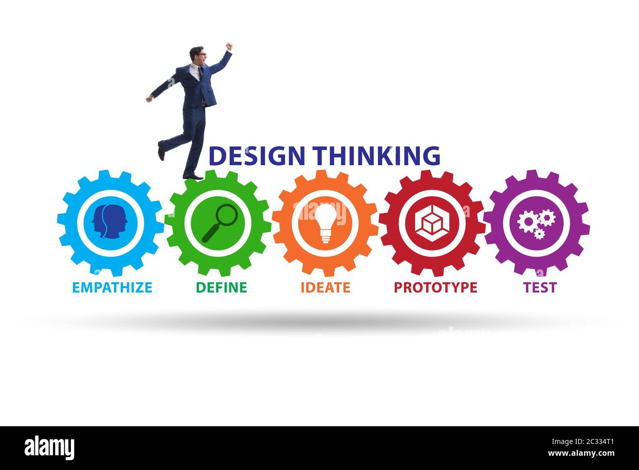 Design thinking concept in software development Stock Photo - Alamy