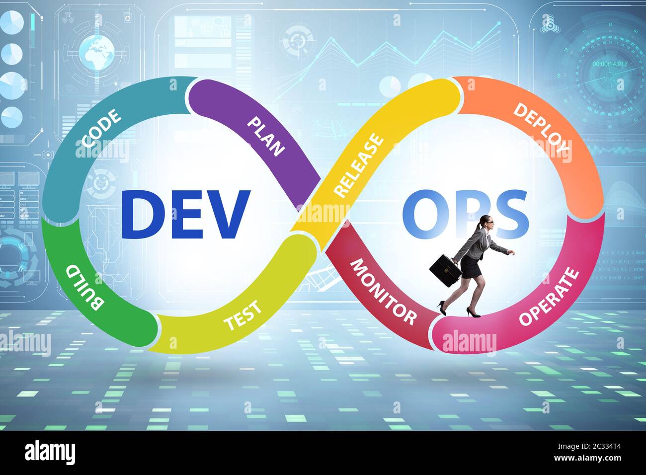 DevOps software development IT concept Stock Photo - Alamy
