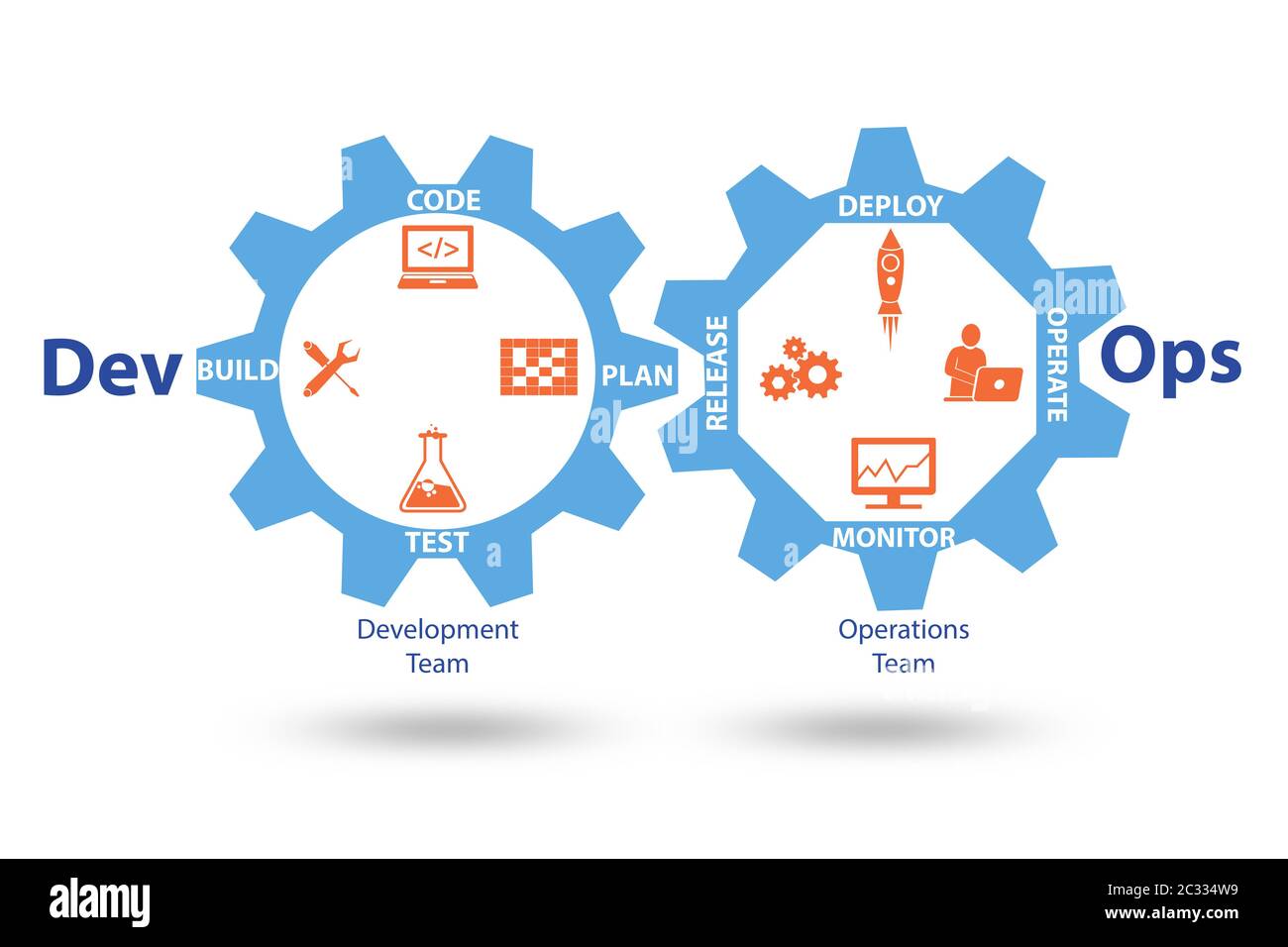 DevOps software development IT concept - 3d rendering Stock Photo - Alamy