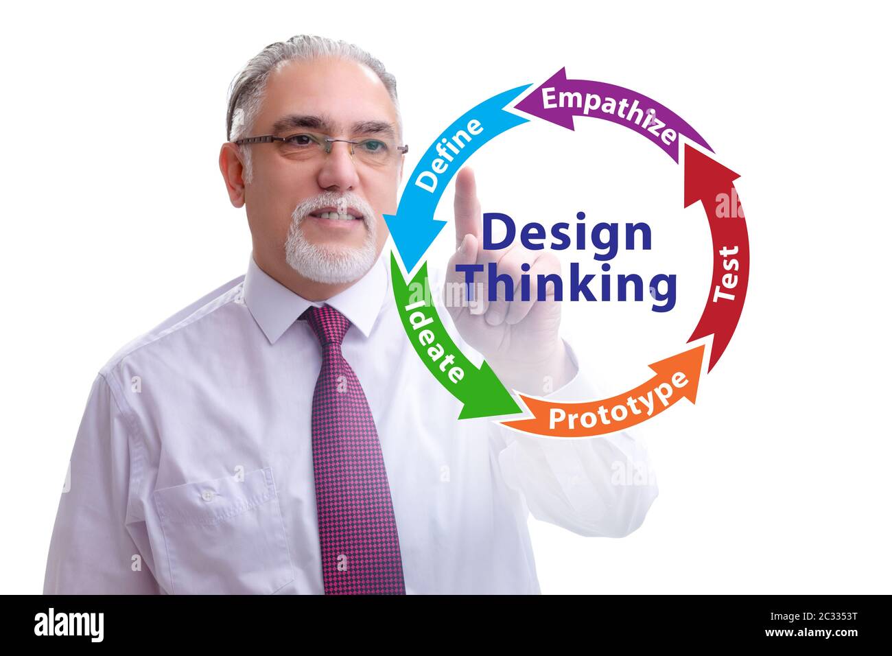 Design thinking concept in software development Stock Photo - Alamy