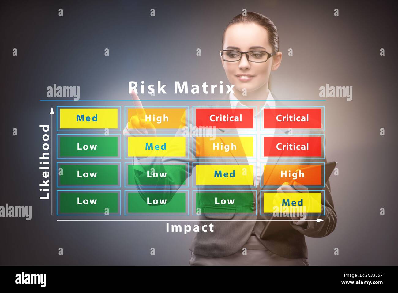 Risk Matrix concept with impact and likelihood Stock Photo - Alamy
