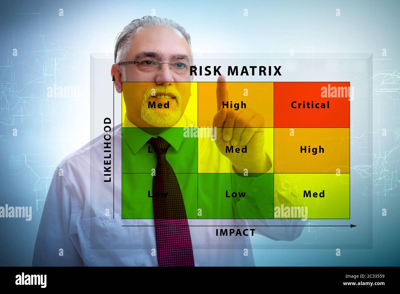 Risk Matrix concept with impact and likelihood Stock Photo - Alamy