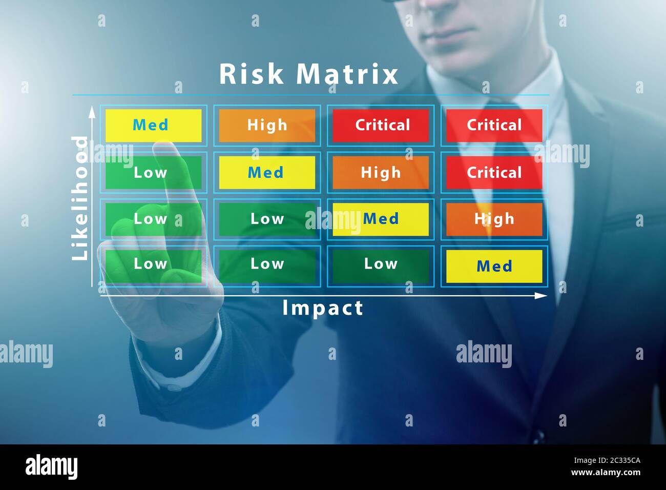 Risk Matrix concept with impact and likelihood Stock Photo - Alamy