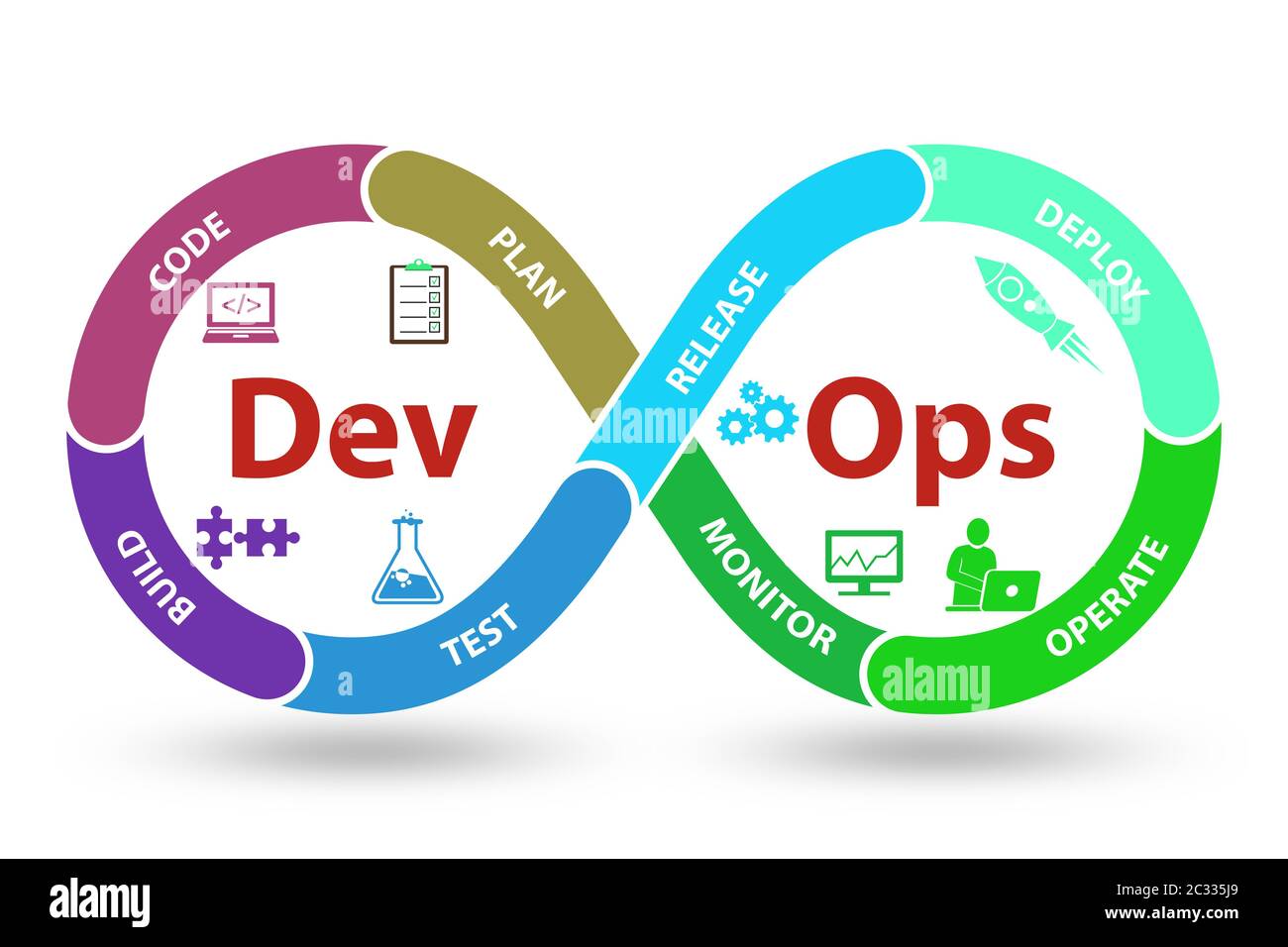 DevOps software development IT concept - 3d rendering Stock Photo - Alamy