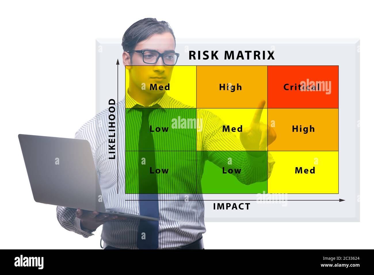 Risk Matrix concept with impact and likelihood Stock Photo - Alamy