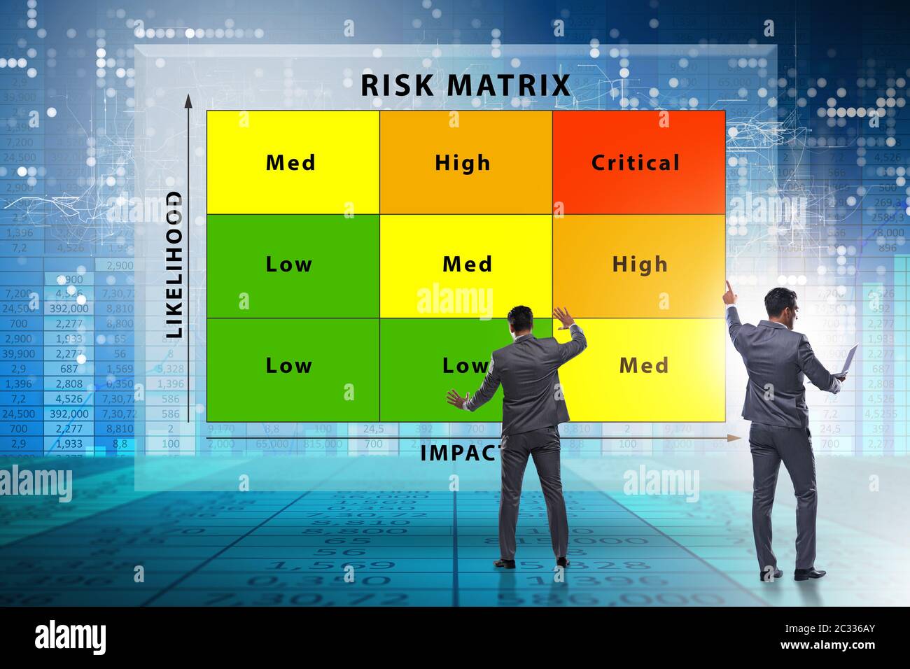Risk Matrix concept with impact and likelihood Stock Photo - Alamy