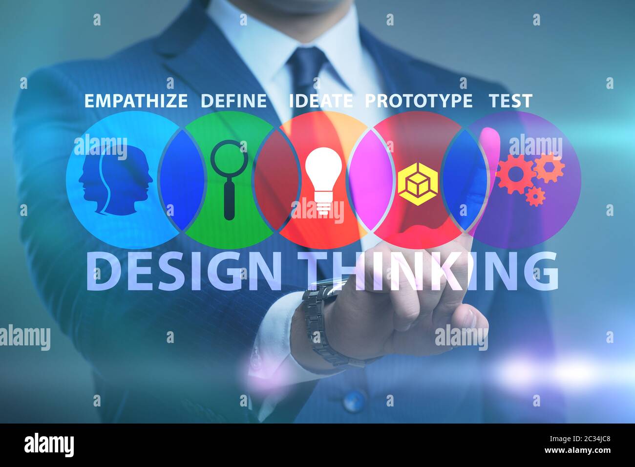 Design thinking concept in software development Stock Photo - Alamy