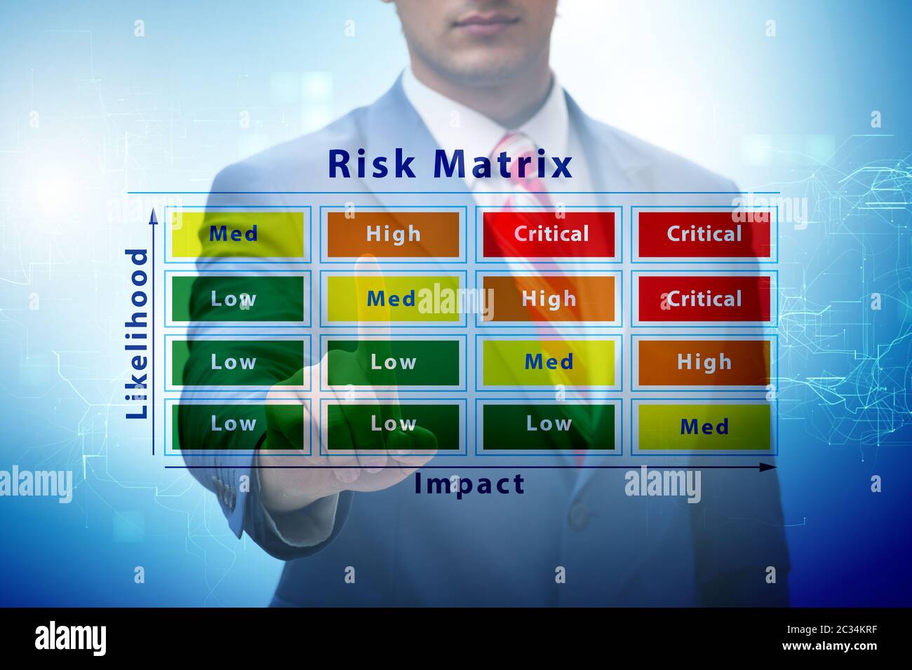 Risk Matrix concept with impact and likelihood Stock Photo - Alamy