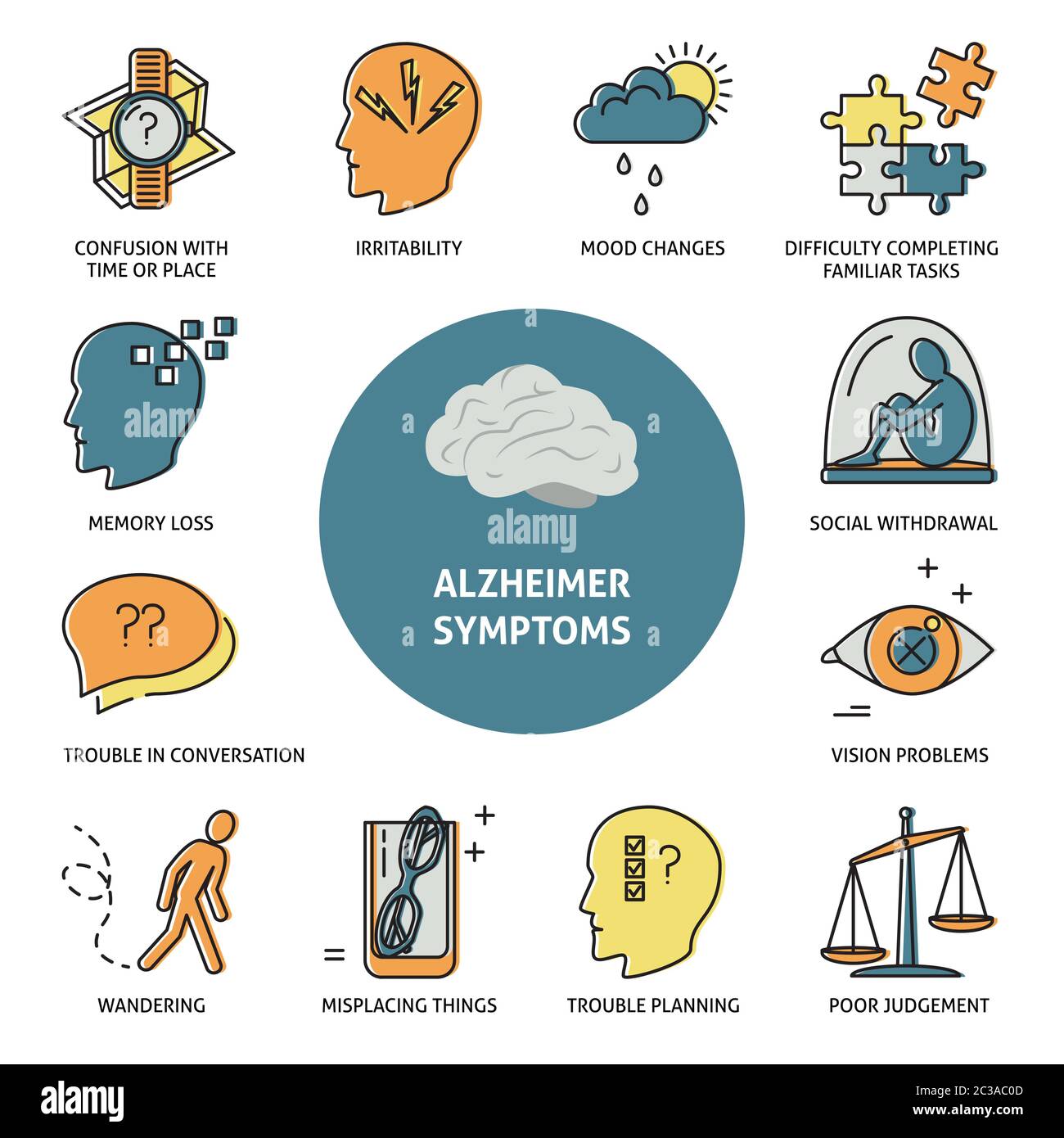 Alzheimer s symptoms banner template in line style. Medical poster with ...