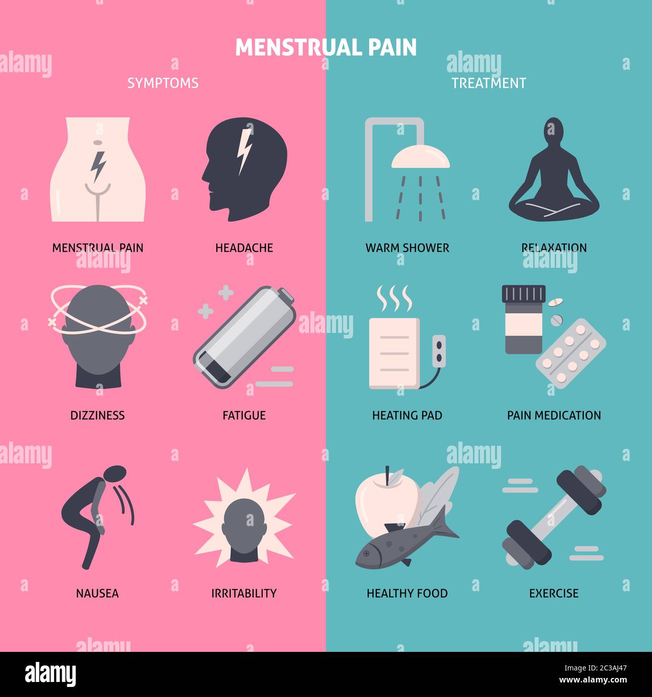 Menstruation icon collection in flat style. Menstrual pain symptoms and ...