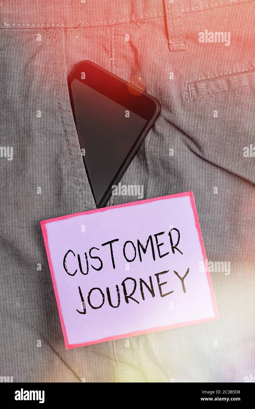 Text sign showing Customer Journey. Business photo showcasing complete ...