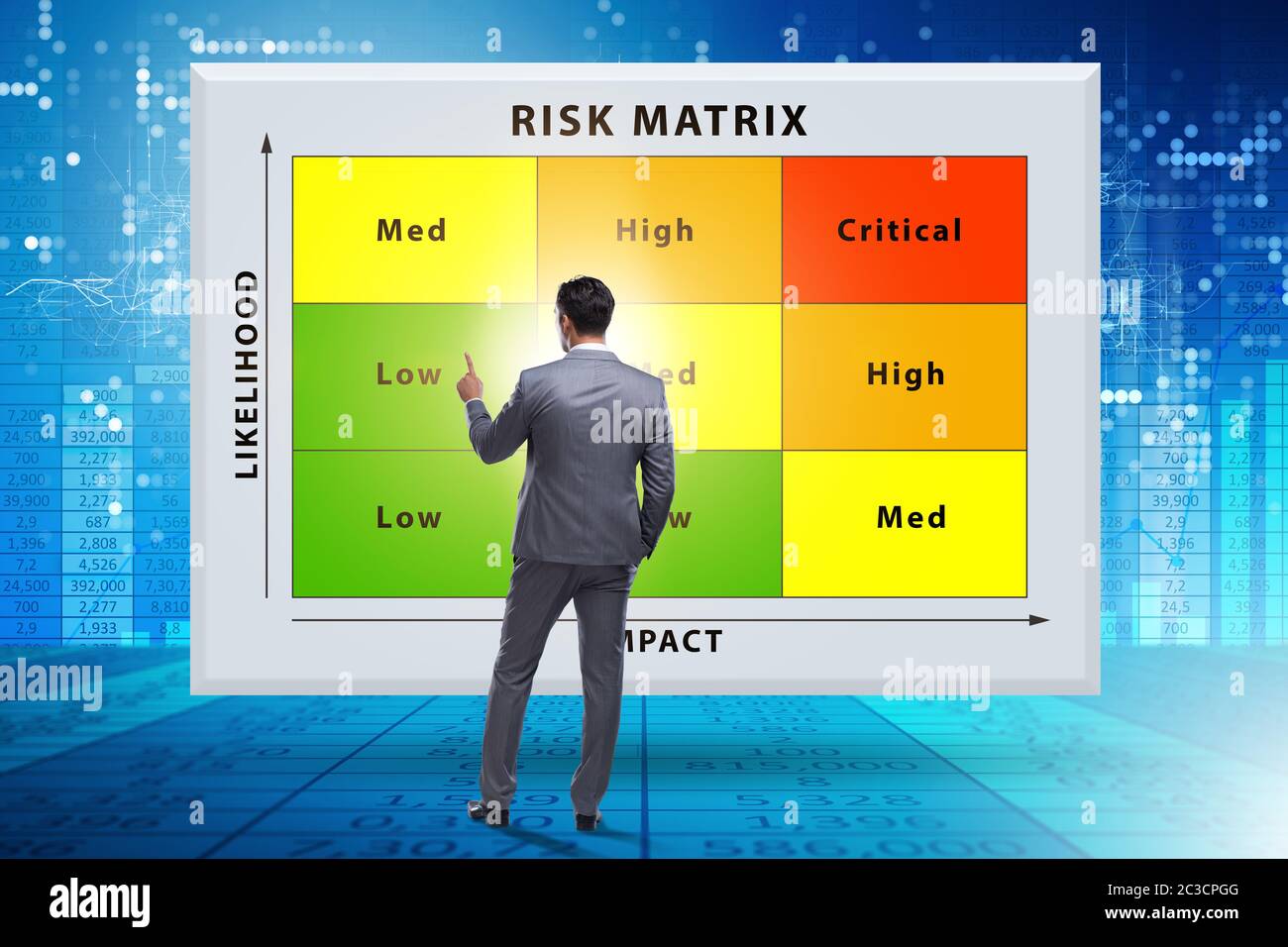 Risk Matrix concept with impact and likelihood Stock Photo - Alamy