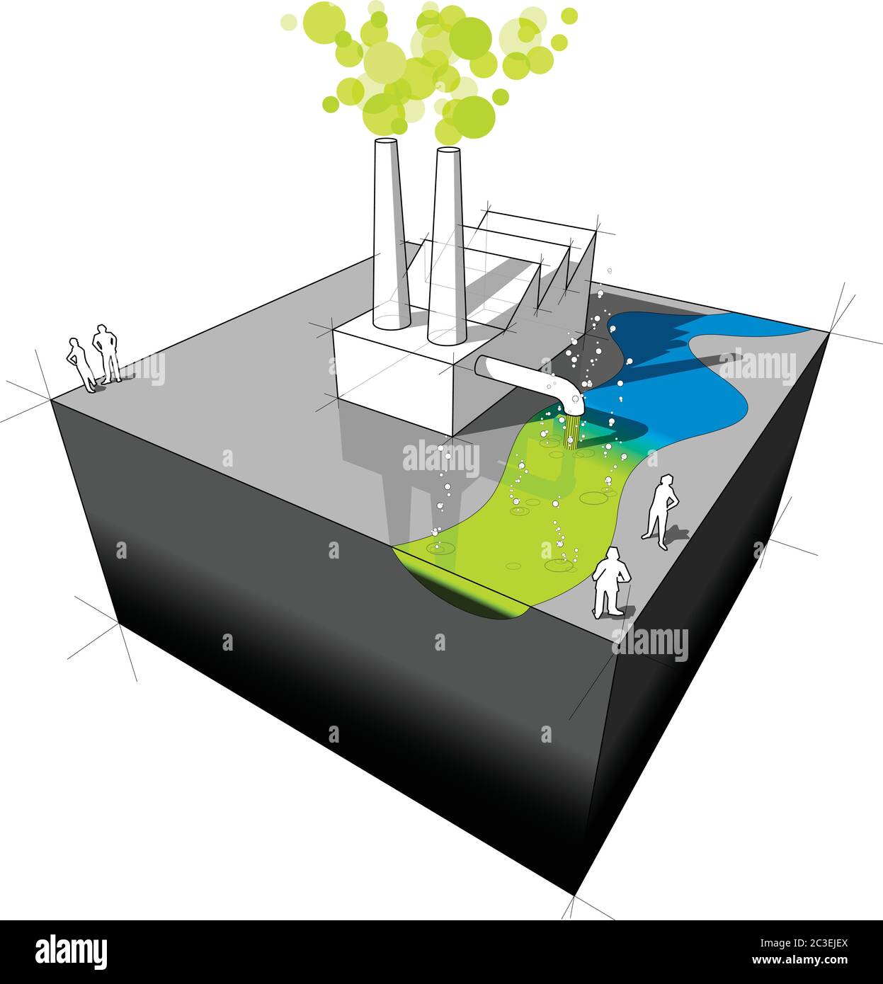 Factory Polluting Water High Resolution Stock Photography and Images ...