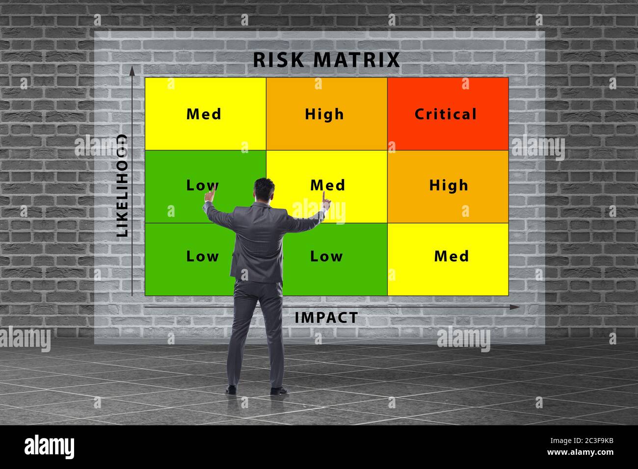 Risk Matrix concept with impact and likelihood Stock Photo - Alamy