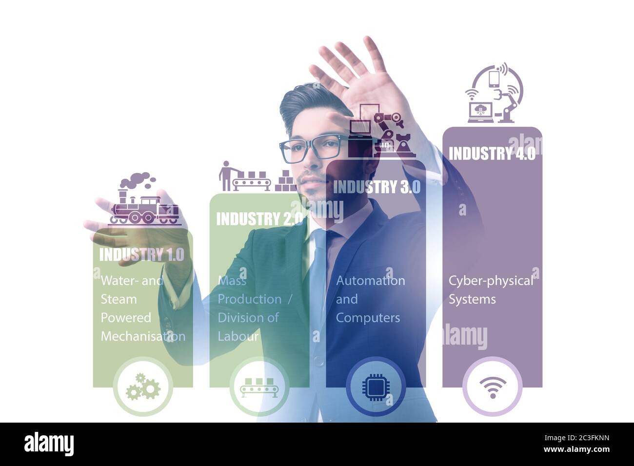 Industry 4.0 concept with various stages Stock Photo - Alamy