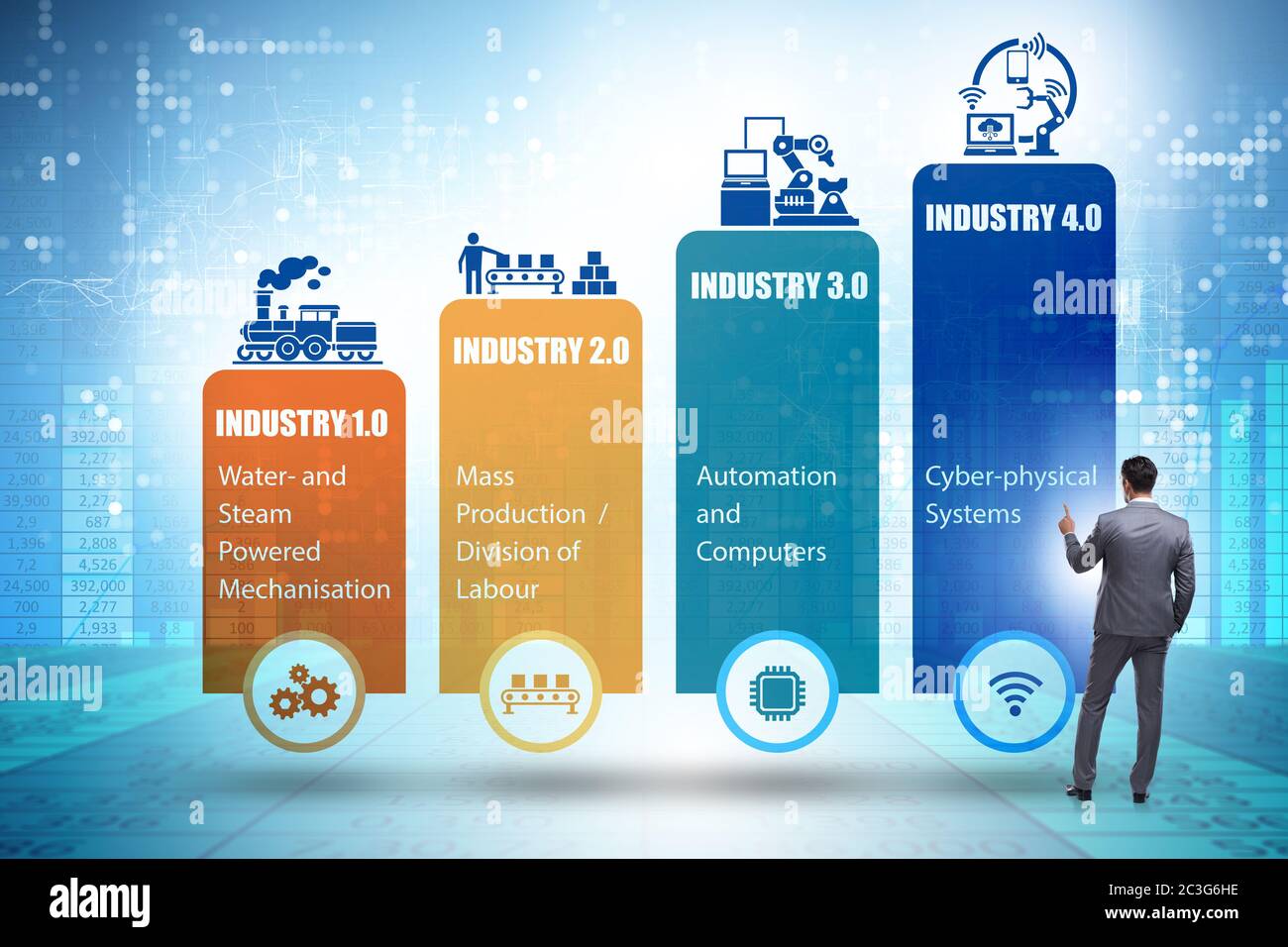Industry 4.0 concept with various stages Stock Photo - Alamy