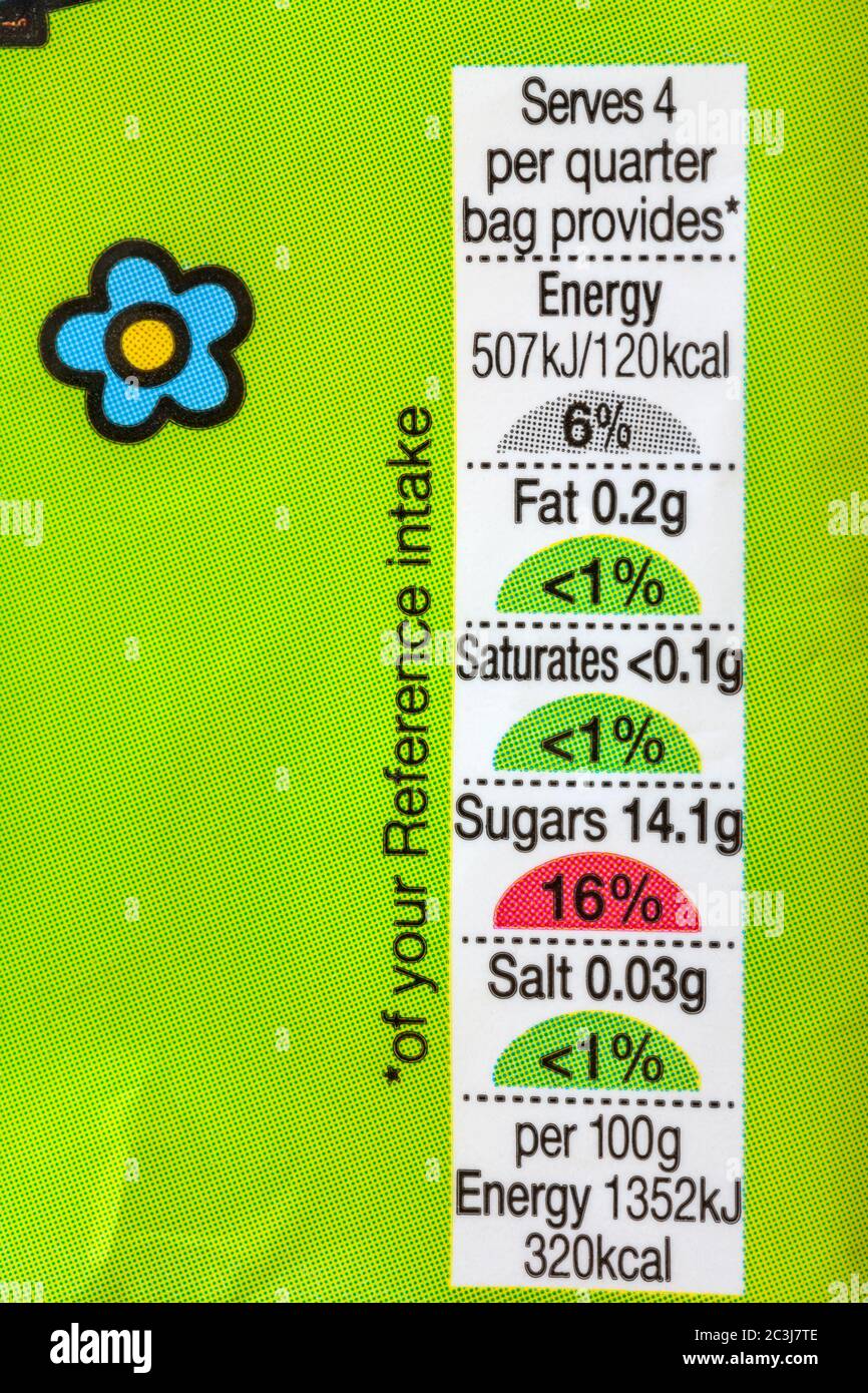 Nutritional information traffic lights system labelling colour coded ...