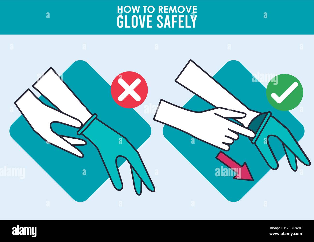How To Remove Glove Safely Infographic Vector Illustration Design Stock