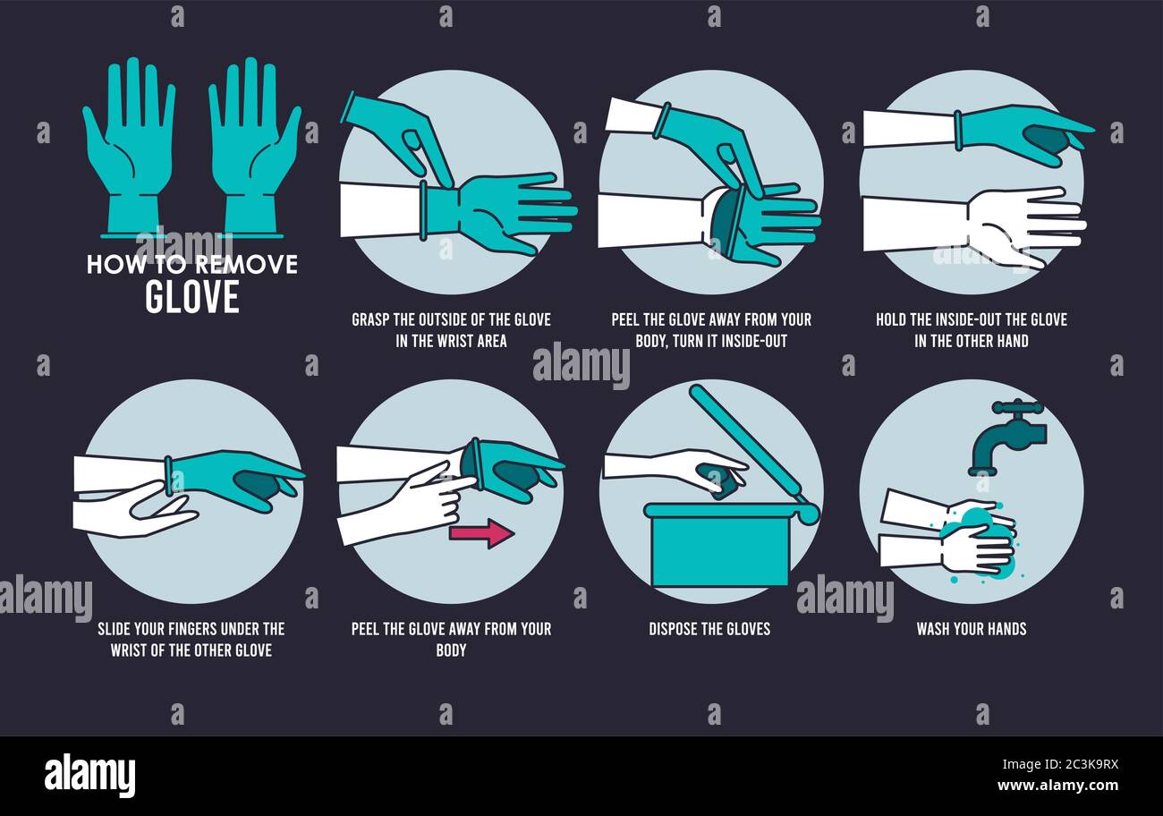 How To Remove Glove Safely Infographic Vector Illustration Design Stock