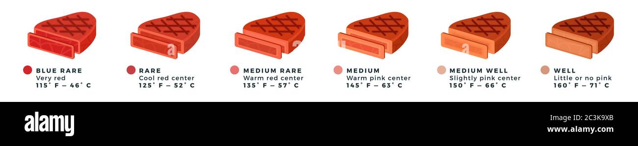 Medium, rare and well done meat. Differently cooked pieces of beef ...