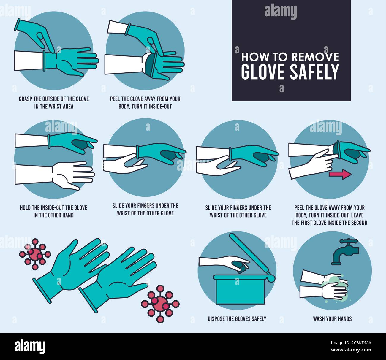 how to remove glove safely infographic vector illustration design Stock ...