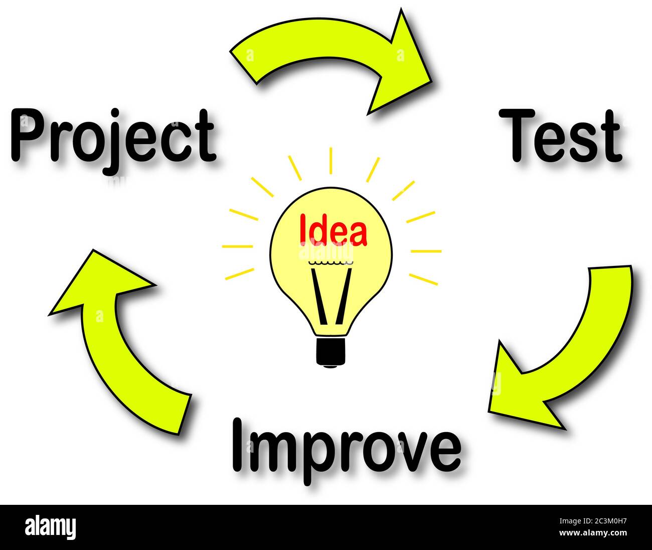 Designing flowchart hi-res stock photography and images - Alamy