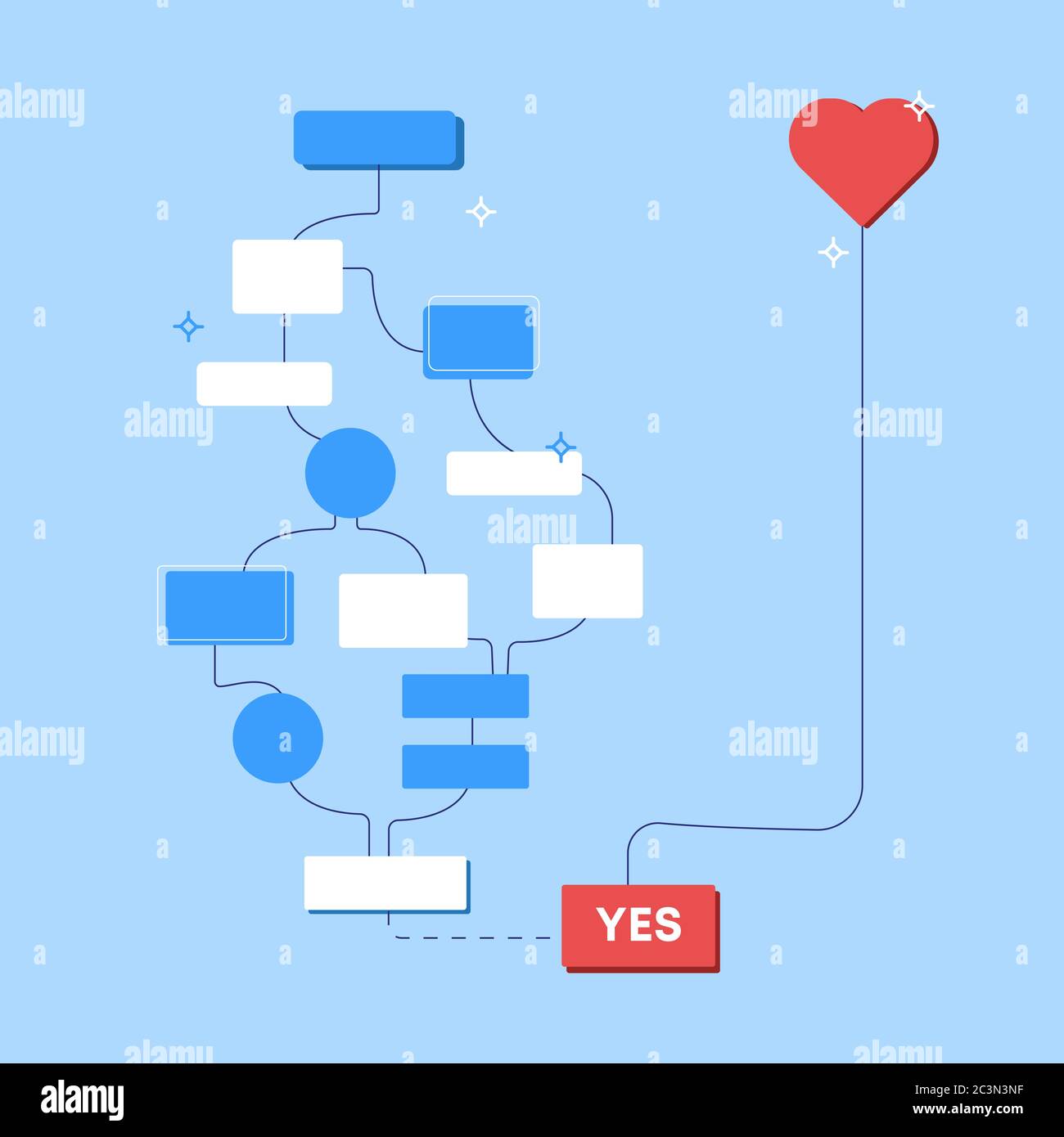 Decision making scheme from brain to heart. illustration of ladder ...