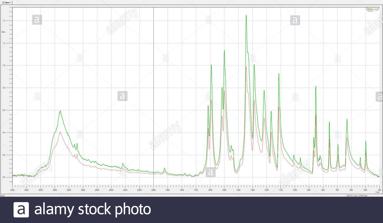 Absorption Spectra High Resolution Stock Photography and Images - Alamy