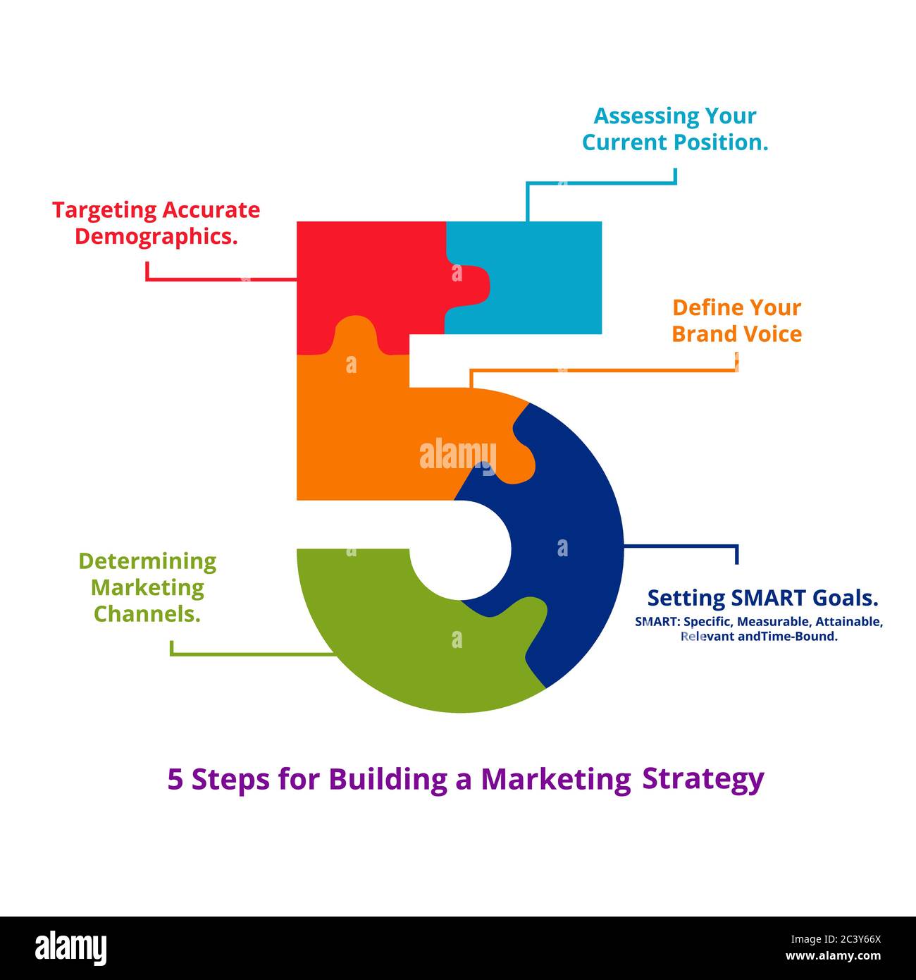 Five steps for building marketing strategy assessing your current ...