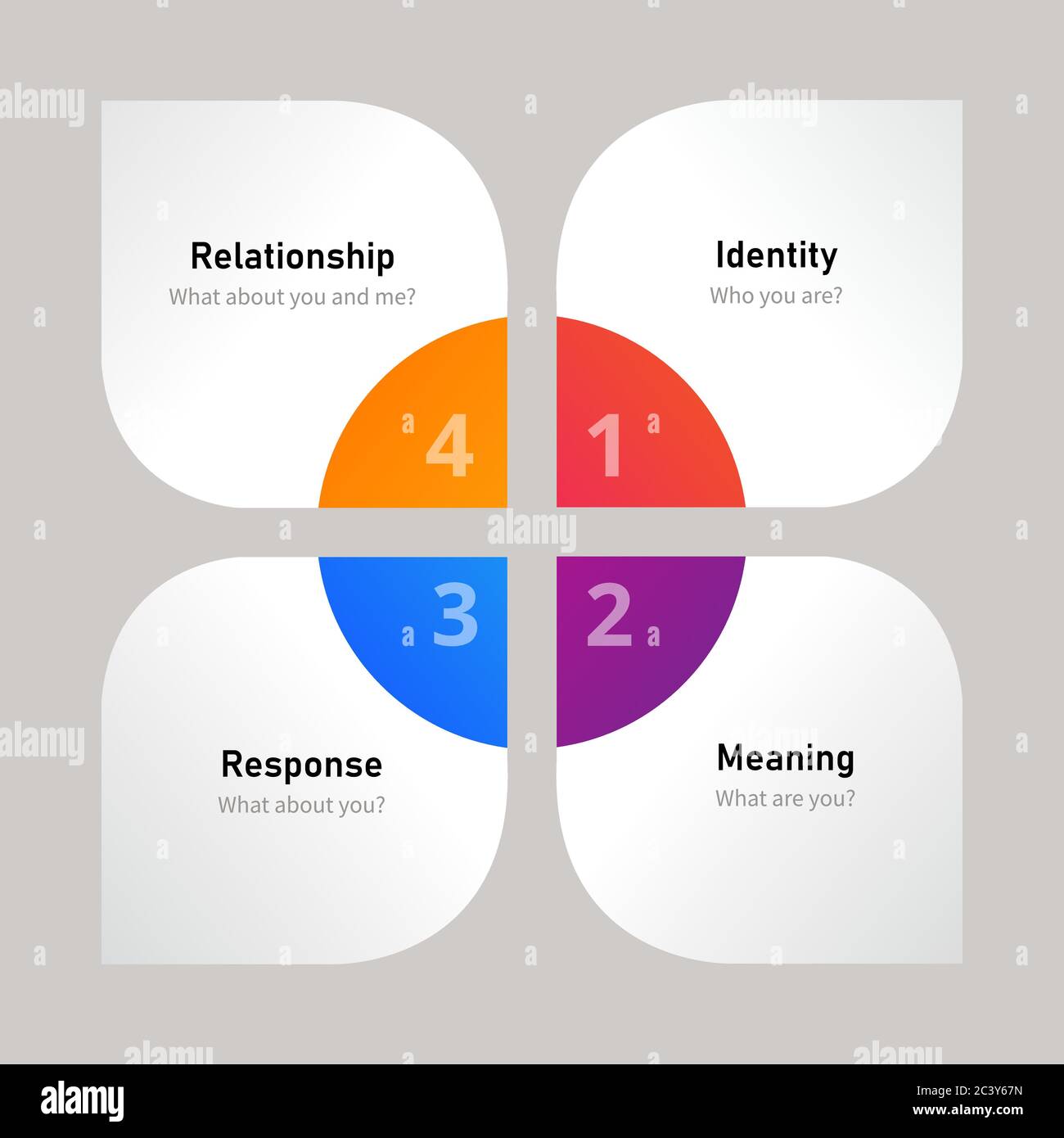 Four element brand building identify meaning response relationship in ... Four element brand building identify meaning response relationship in ...