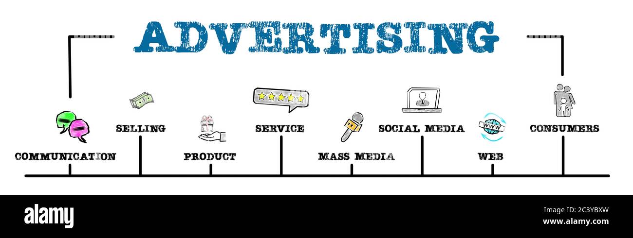 ADVERTISING. Communication, Selling, Service, Social Media and ...