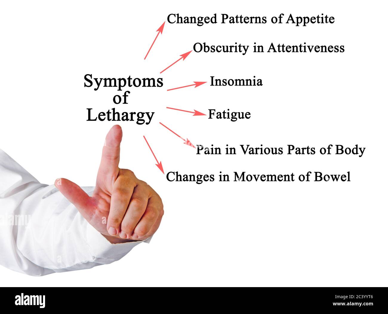 Presenting Six Symptoms of Lethargy Stock Photo - Alamy