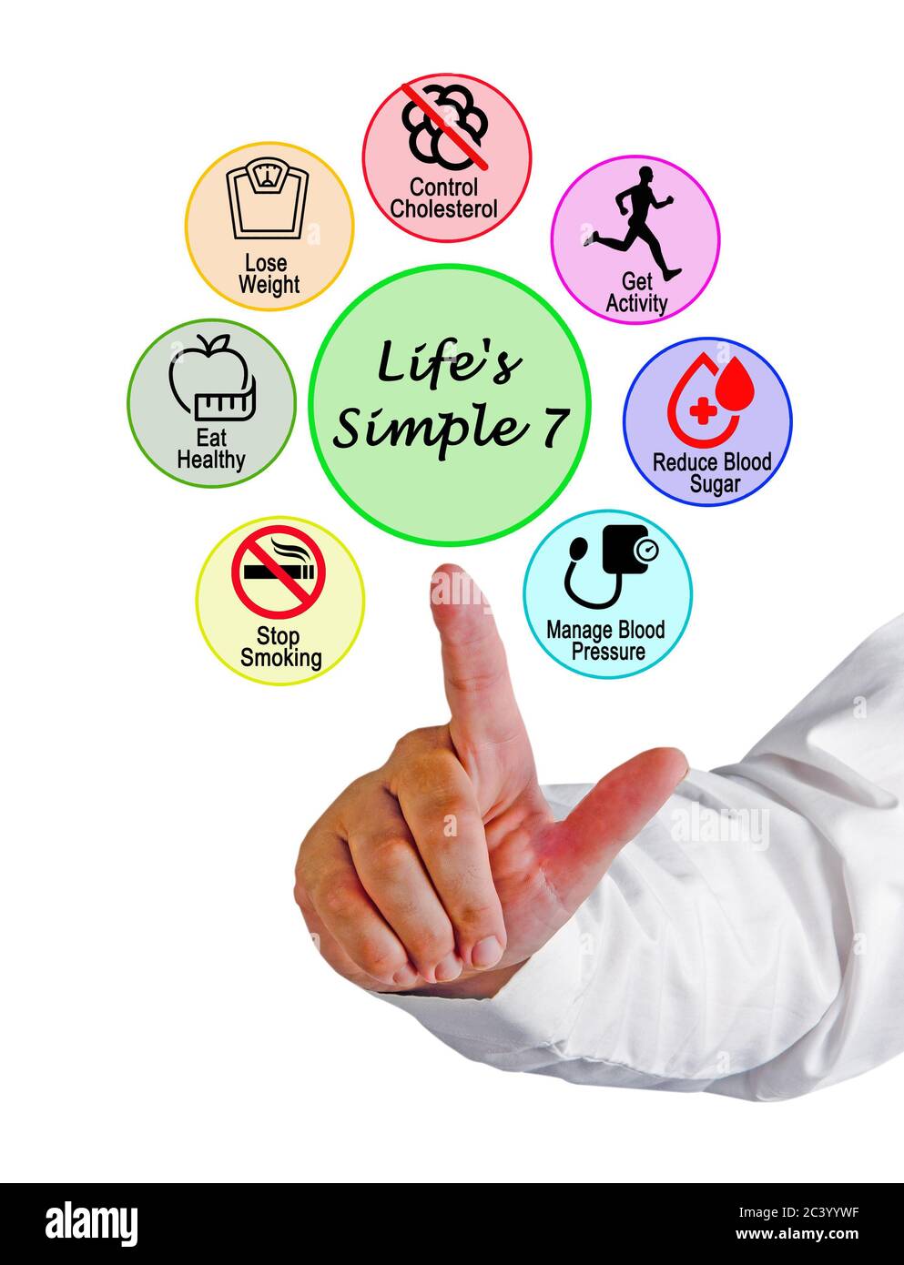 Seven Components of Happy Life Stock Photo - Alamy