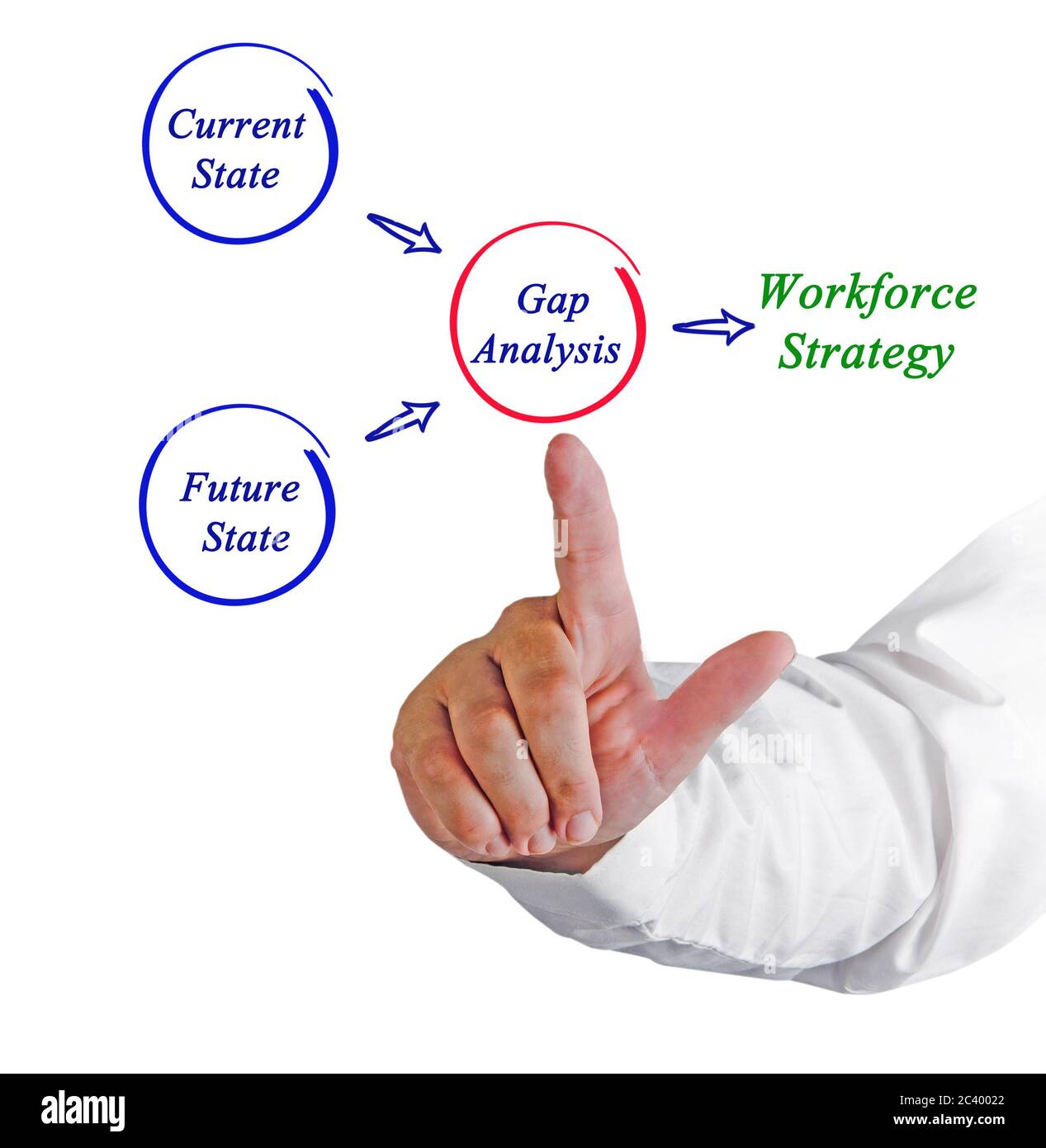 Gap Analysis High Resolution Stock Photography and Images - Alamy