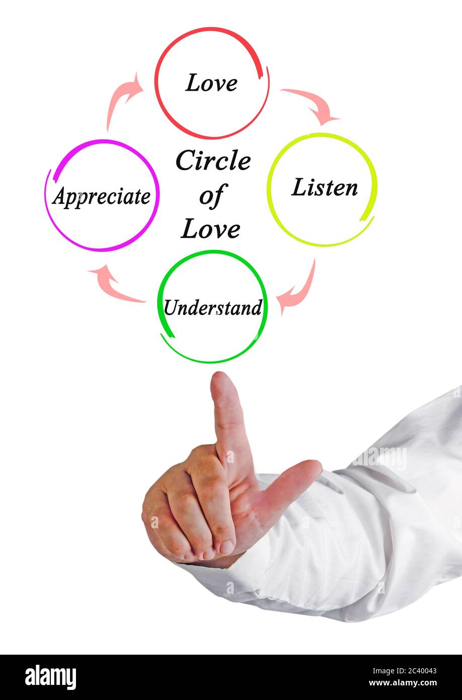 Circle Of Love High Resolution Stock Photography and Images - Alamy